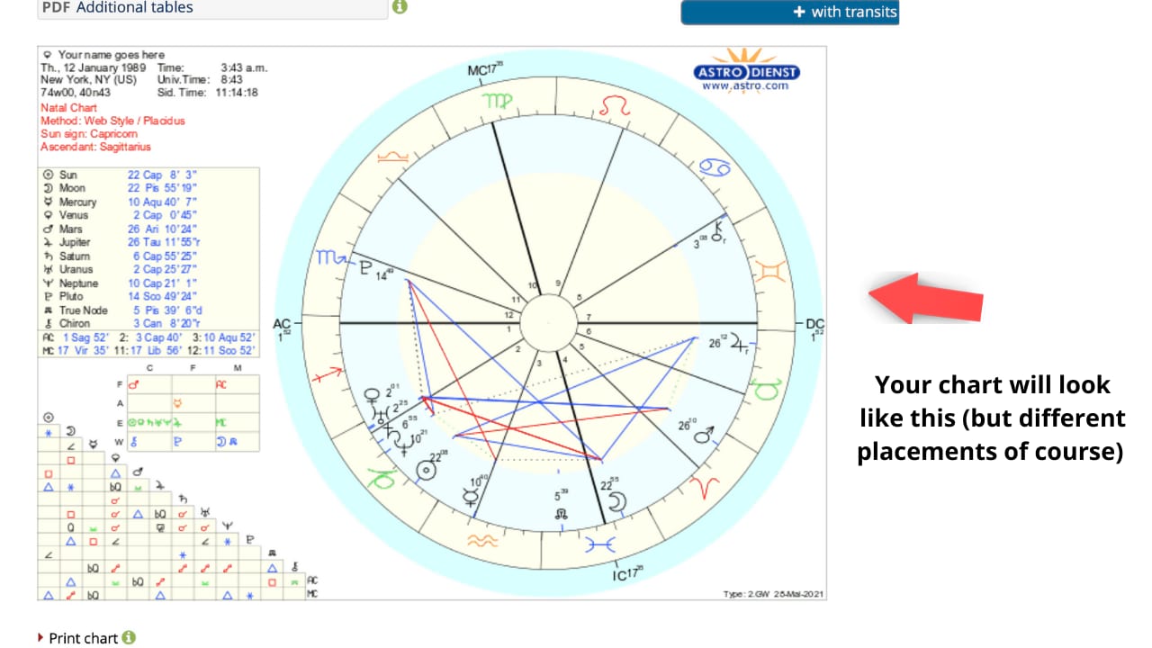 How To Create Your Free Birth Chart In 6 Easy Clicks - Anna Kovach's ...